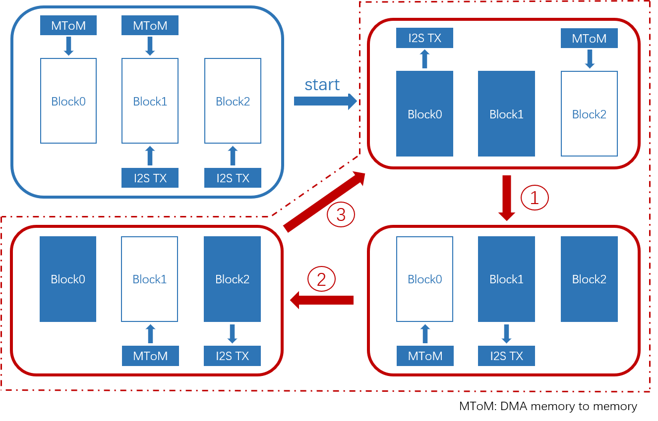 i.MX RT600之DMIC外设介绍及应用 - 走看看